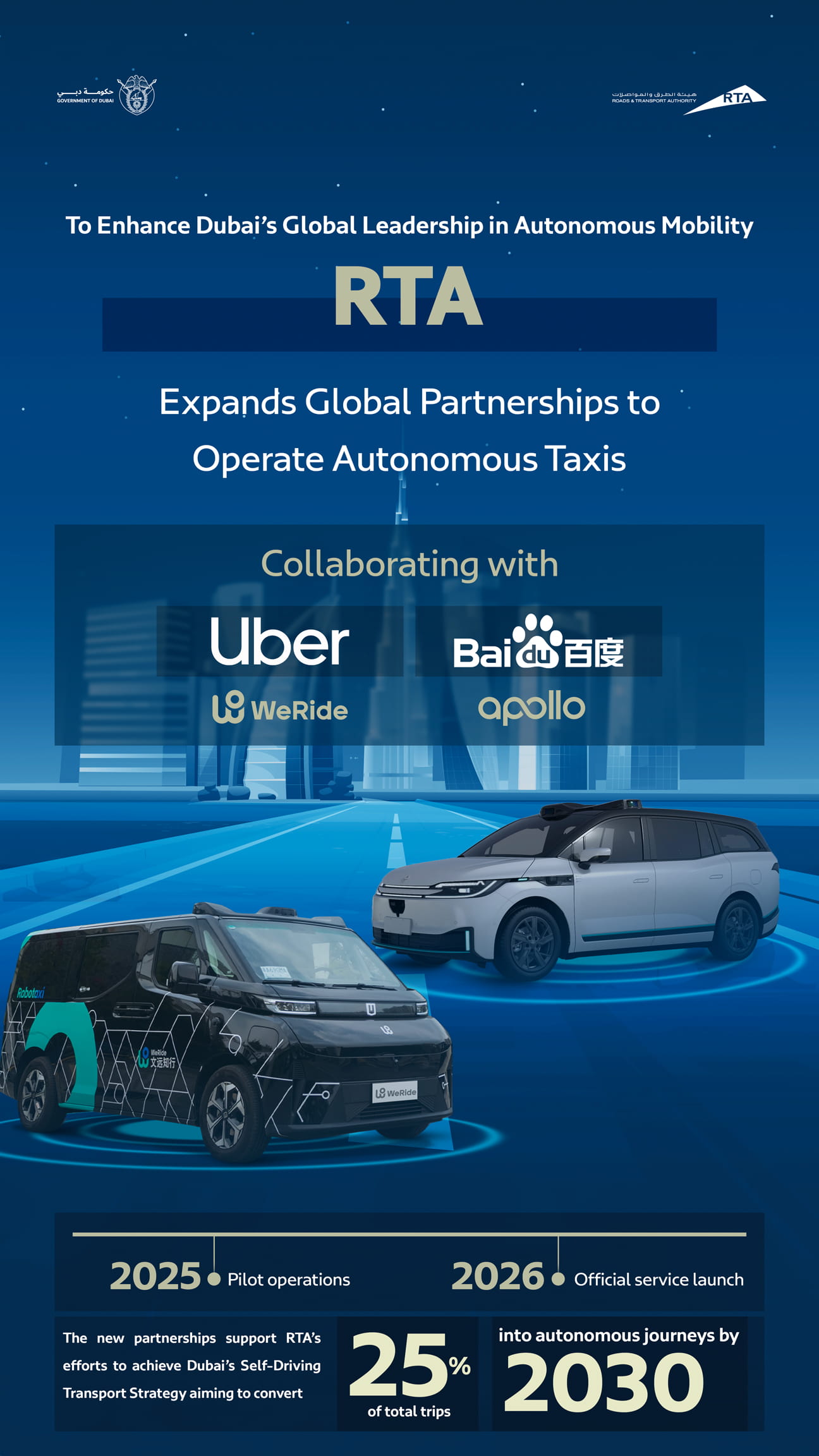 RTA Expands Global Partnerships to Operate Autonomous Taxis in Dubai in ...
